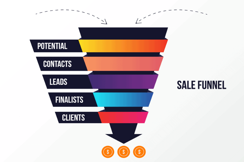 Sales Funnel Builders – Digital Marketing Toolbox – Digital Marketing ...